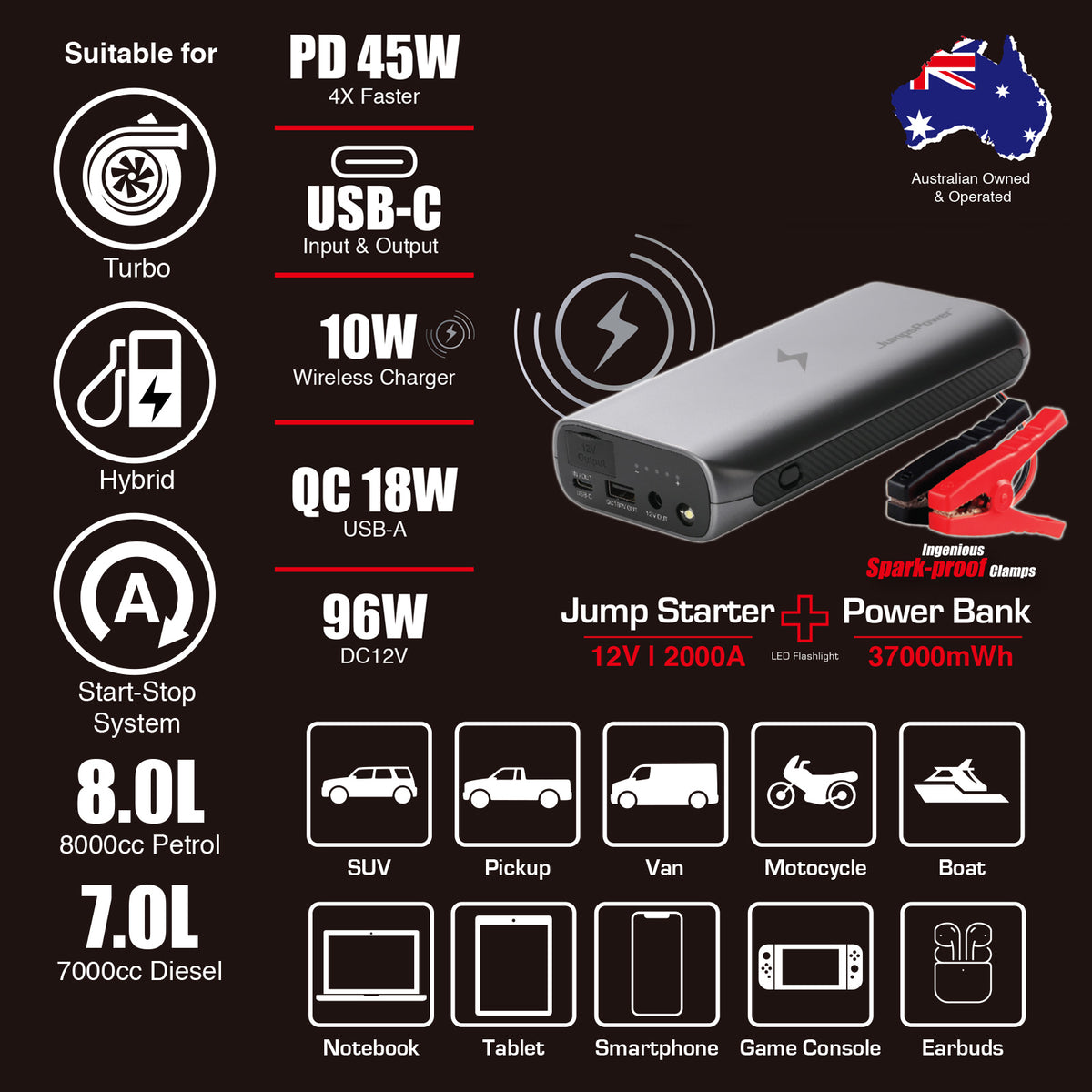 Jumpspower GTS 37000mWh Jump Starter 2000A USB-C Powerbank Wireless Ch ...